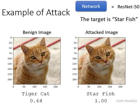 李宏毅机器学习——对抗攻击adversarial attack csdn博客