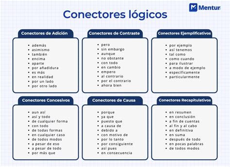 Conectores De Secuencia 50 Ejemplos De Oraciones Útiles
