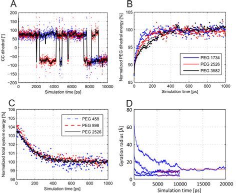 structural dynamics during simulation structural dynamics resulting