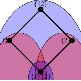 4 Inclusion Exclusion Formula For I The Calculation Of I S Download Scientific Diagram