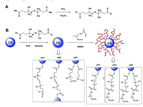 Schematic Representations Of Synthesis Process Of Aspb A Synthesis