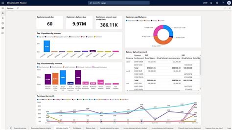 How Microsoft Dynamics 365 Boosts Productivity Predictive