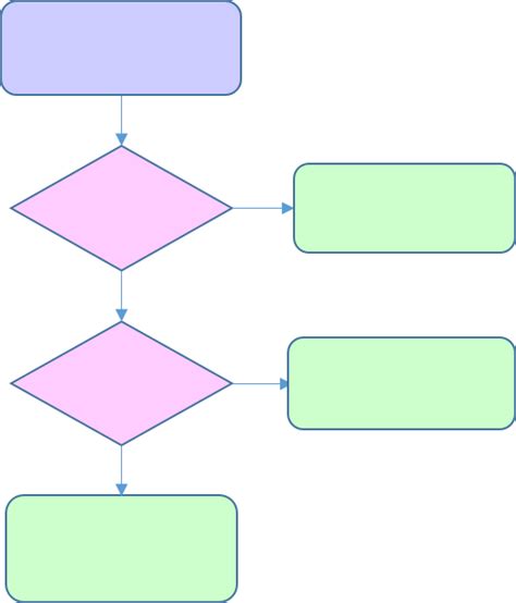 Programacion De Computadores Mind Map