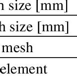 Mesh Data With HP Model Download Table