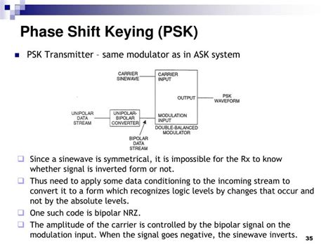Ppt Communication System Eeeb453 Chapter 6 Digital Modulation Powerpoint Presentation Id2338546