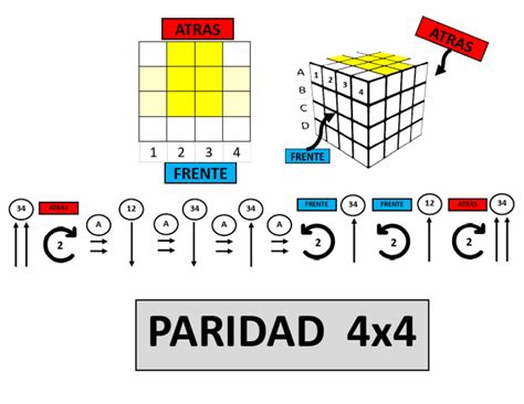 Paridad 4x4 Pdf