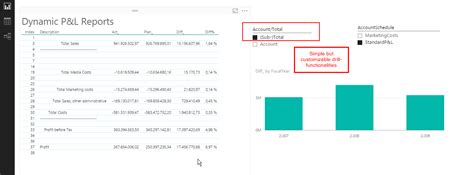 Easy Profit And Loss And Account Scheme Reports Dax Powerbi Pivot