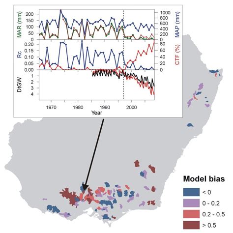 Statistically Significant Change To Slow Flow Recession Coefficient Download Scientific