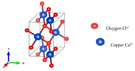 Characterization Of Some Physical And Photocatalytic Properties Of Cuo