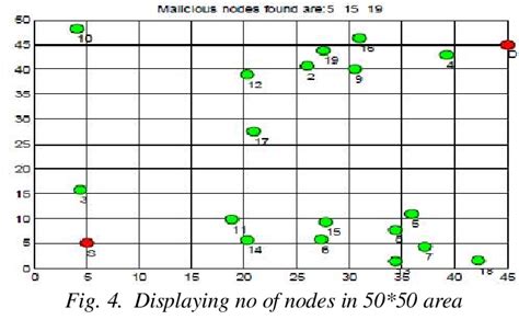 figure 4 from artificial intelligence technique application based