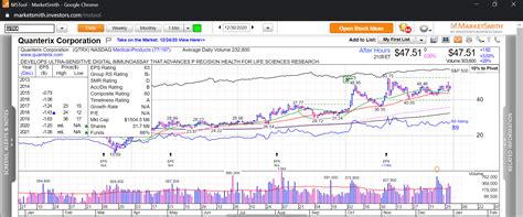 初心投資者日記 投資功課 Qtrx