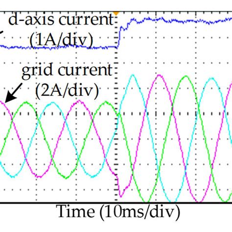 Experimental Waveforms Of Grid Current In Scheme When Lg Mh
