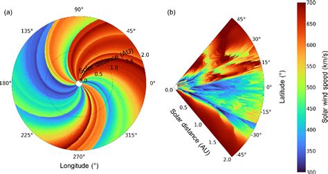 Figure 1 From 3d Pressure Corrected Ballistic 1 Extrapolation Of Solar