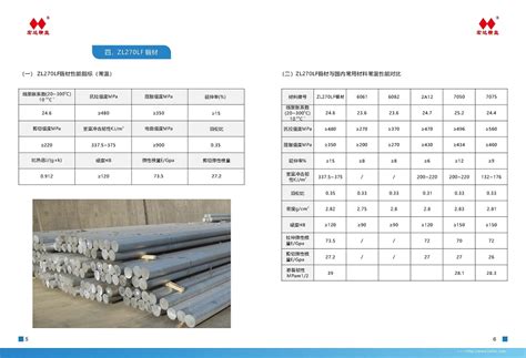 ZL270LF高强度铝合金材料 精品推荐 甘肃宏达铝型材有限公司