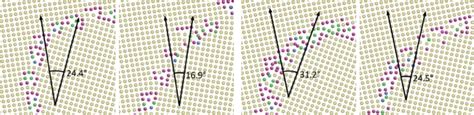 Grain Misorientation And Grain Boundary Structure As Observed On 100 Download Scientific