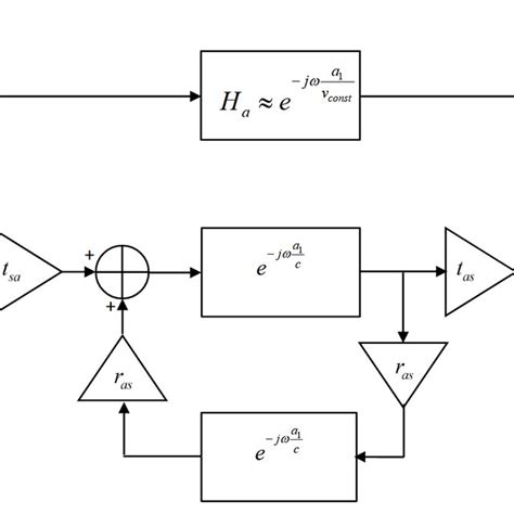 An Em Wave Propagates Across A Cavity Between Two Boreholes The Wave