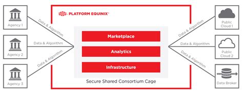 Harnessing The Rise In Collaborative Ai Development Interconnections The Equinix Blog