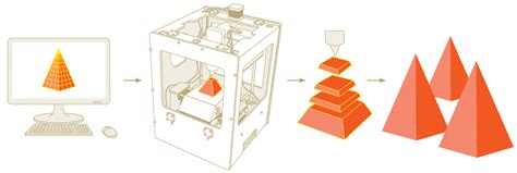 [과학상식] 3d 프린터의 원리 네이버 블로그