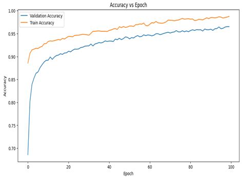 Multi View Soft Attention Based Model For The Classification Of Lung Cancer Associated Disabilities