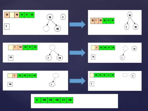quick and heap sort with examples pptx programming languages