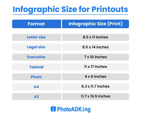 Infographic Size A Guide To Perfect Dimensions
