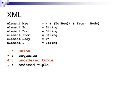 Ppt Dynamic Document Generation With Xmlambda In A Haskell Like Language Powerpoint