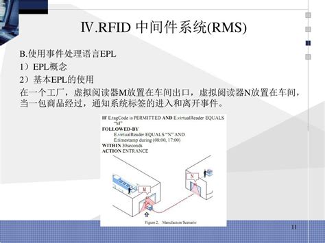 Ppt Design Of Rfid Middleware Based On Complex Event Processing Powerpoint Presentation Id