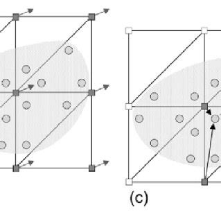 Computational Scheme Of Mpm A Information Mapping To The Nodes B