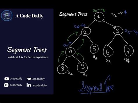 Segment Trees Beginners Discord Discussion Basics Cses