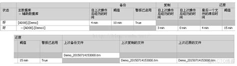Sqlserver 日志传送51cto博客sqlserver 日志