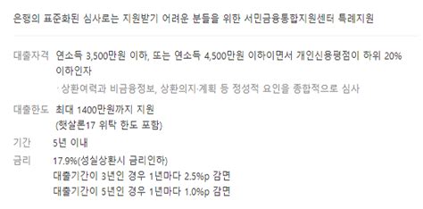 무직 연체자 대출 중 가장 좋은 Best 상품 10등급 저신용자 등 이용 가능 Mjstoreus