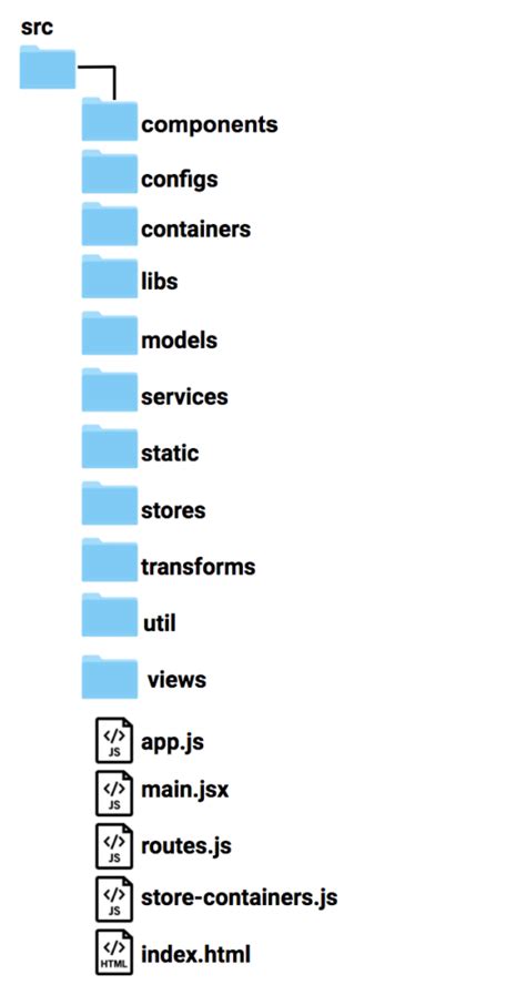 How We Architected The New Relic Mobile Web Ui In React New Relic