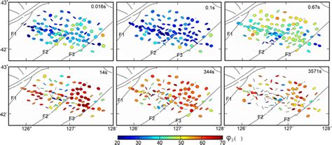 The phase tensor rotational invariant φ2 of different periods in study