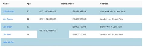 Antd 表格内通过rowclassname实现隔行变色的显示方法ant Design中 Table组件很方便，在项目中 掘金
