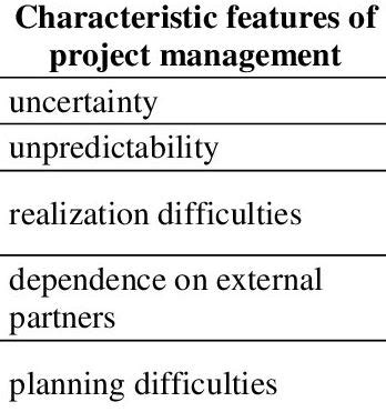 Extreme Project Management Tutorial Experts Top Picks