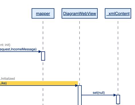 Message Scrolled Out View Horizontally Issue 431 ZenUml Core GitHub