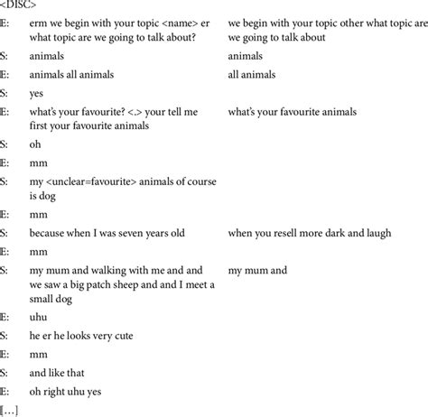 Comparison Of Manual And Automatic Transcription Of Spoken Learner Data