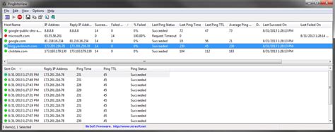 Best Ping Monitoring Software Tools For Network Server Monitoring 2024