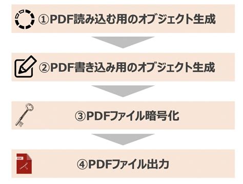 【python】pdfファイルの暗号化｜パスワード設定（かける・解除する） Dxcel Wave