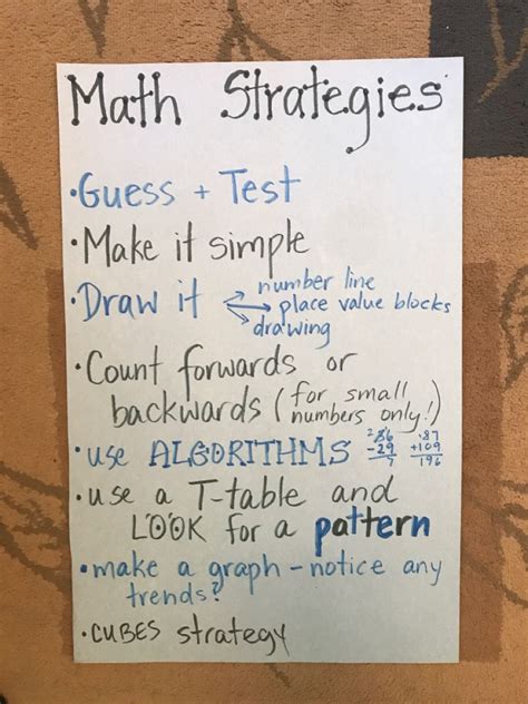 Math Strategies Anchor Chart Math Strategies Anchor Chart Math