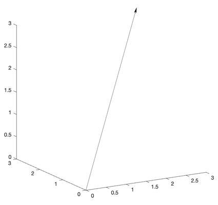 Vectors File Exchange MATLAB Central