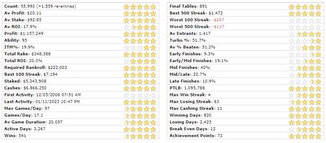 News What Sharkscope Graphs Teach Us About Variance