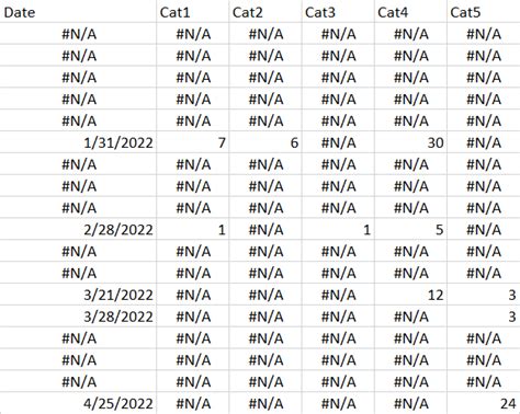Excel Stacked Column Chart Hide Columns With Zero NA Value Super User