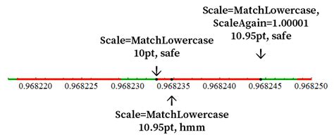 Dimension Too Large Error When Setmathfont Has The Option Scale