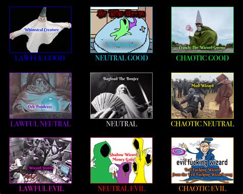 Memes Alignment Chart Blank Character Alignment Graph Meme By