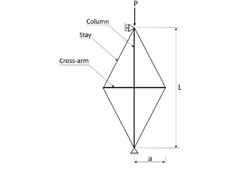 Prestressed Stayed Steel Column With Applied Axial Load P Length Of Download Scientific