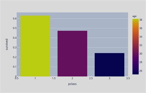 Plotly 绘图基础 Paradises Blog