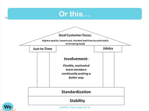 Managing Agile How Cynefin Model Improves Lean Implementation