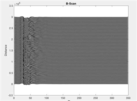 Matlab Visualizing D Data In A Certain Way Stack Overflow