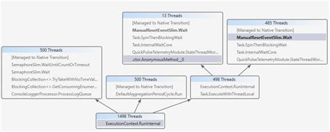 Iis Aspnetcore Module V2 Throws Failed To Load Coreclr · Issue 19555 · Dotnet Aspnetcore · Github